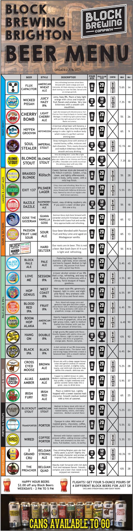 Brighton - Block Brewing